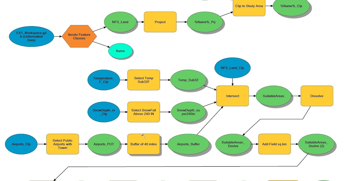 Geoprocessing With Scripting Geography 491 Ski Resort Suitability A Review Of Model Builder