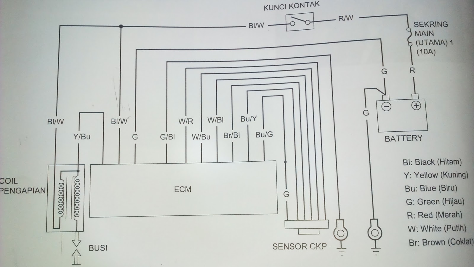 Sistem Elektronik Sepeda Motor