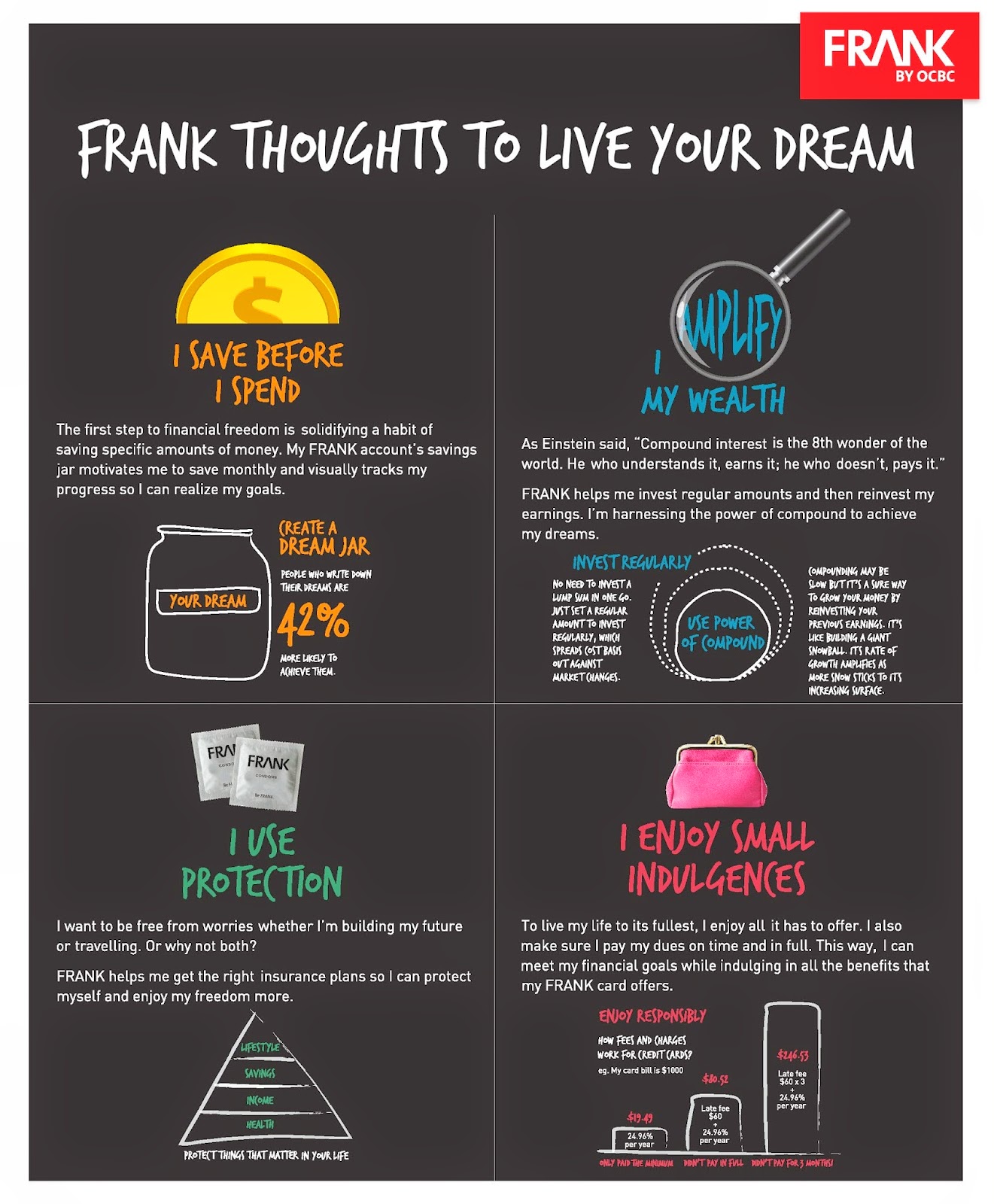 EMRS: OCBC Frank Card Roadshow 2014