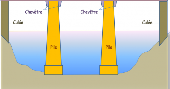 étude complète d'un pont piles culée