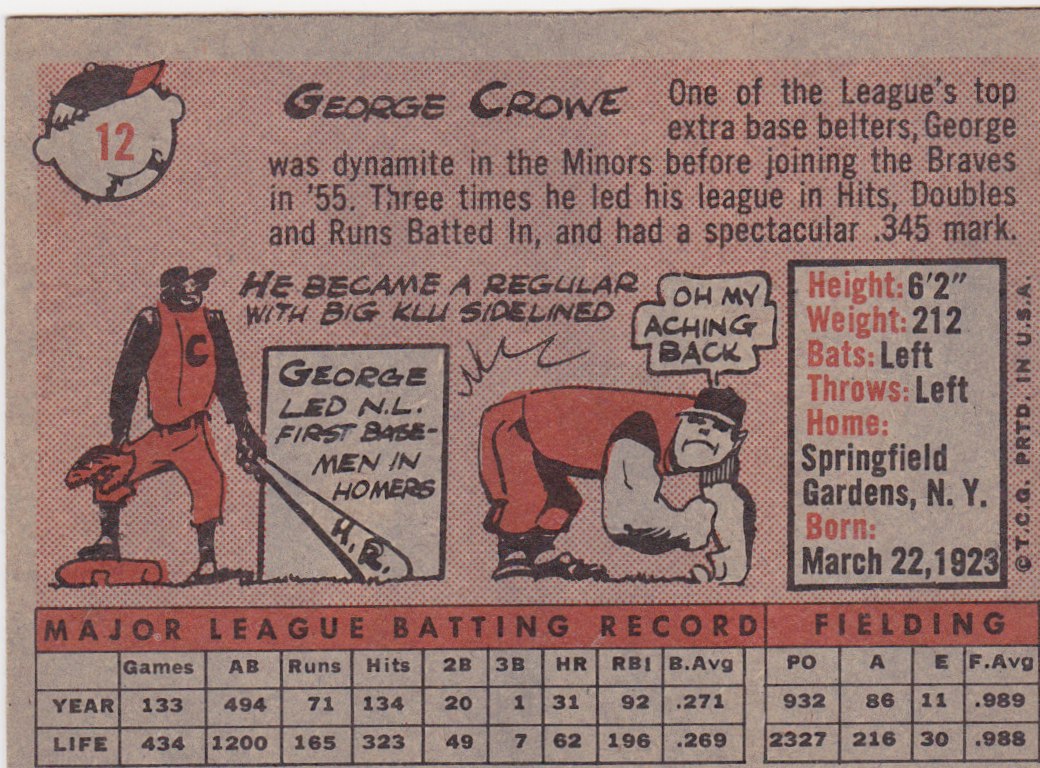 Talking Heads: The Topps 1958 Baseball Set: #12 George Crowe