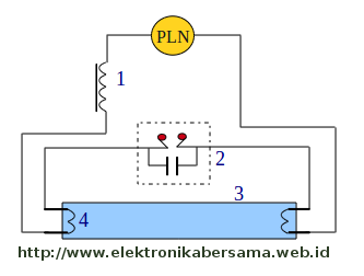 Lampu Tabung Fluorescent atau Lampu TL | Elektronika Bersama
