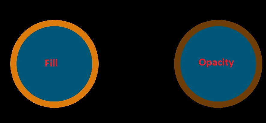 Mengetahui Perbedaan Fill dan Opacity di Photoshop