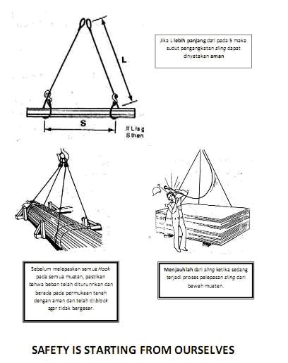 Be Safe Out There: KESELAMATAN PESAWAT ANGKAT (CRANE & LIFTING SAFETY)