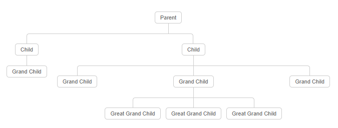 Tạo cây gia phả (Family Tree) bằng CSS3 - Thủ thuật web