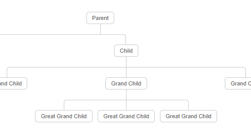 Tạo cây gia phả (Family Tree) bằng CSS3 - Thủ thuật web
