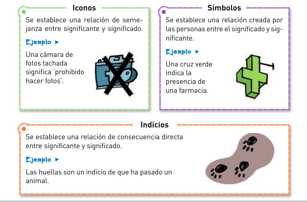 Lo esencial es invisible a la pantalla : Signos: símbolos, iconos, índices