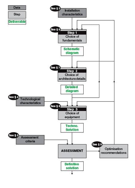 Electrical Q&A Bank: Electrical Design Q1