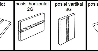 Video Posisi Pengelasan 1G, 2G, 3G, dan 4G pada Plat