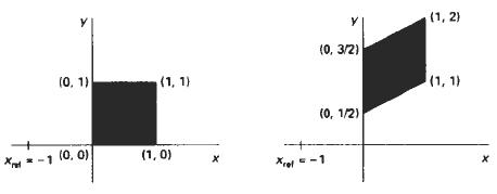 COMPUTER GRAPHICS WITH SUMAN: Output primitives