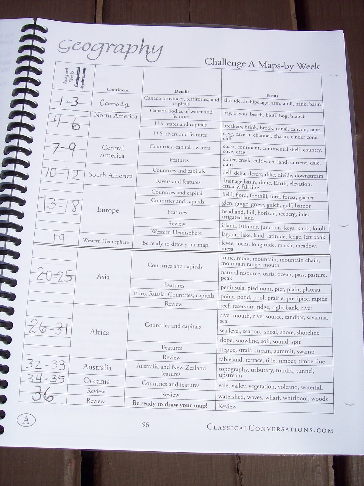 Reflections from Drywood Creek: The Habit of Orderliness, Helping ...