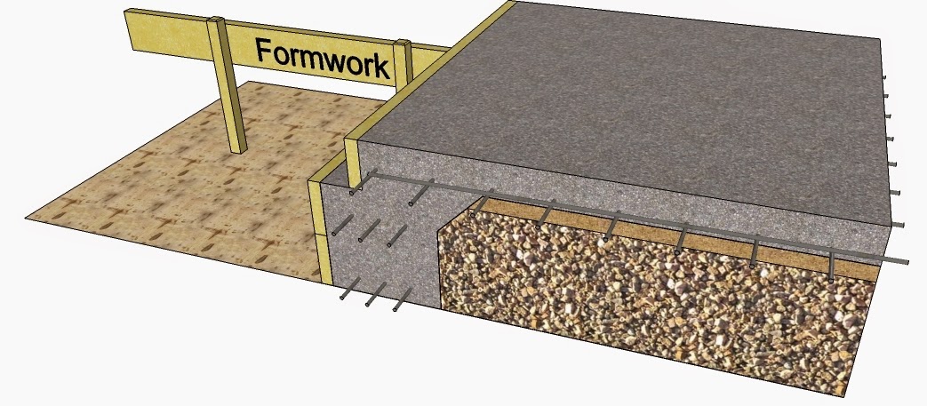 Buildsum: Brick veneer, Slab on Ground Building Construction Part 1