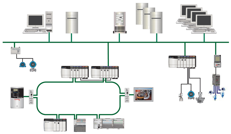 Instrumentation et Automatisme: Système de contrôle distribué DCS