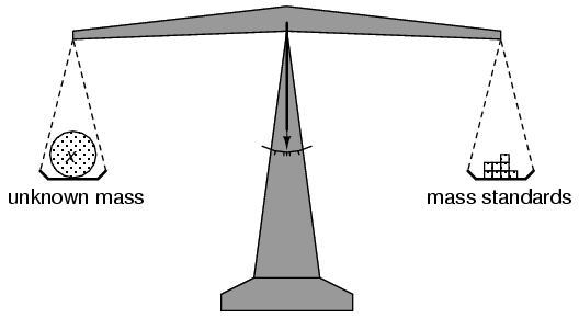 Types of mechanical instruments ~ MECHANICAL POLYTECHNIC
