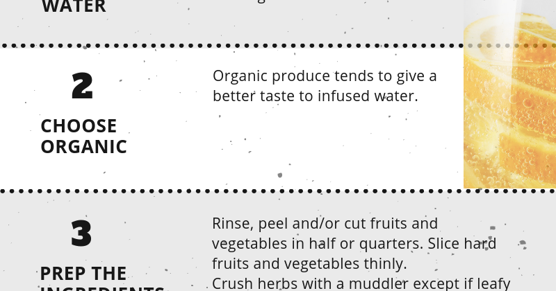 Healthy Drinks Unlimited: How to Prepare Infused Water