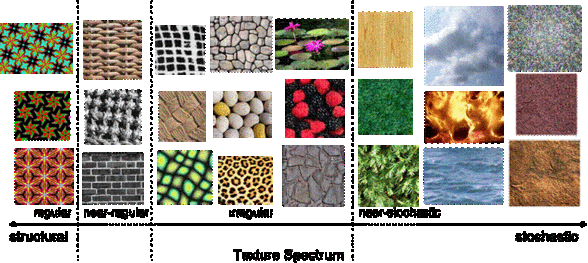 Kaarthi Blaze: Chapter 3 - Fundamentals Of Graphics Design