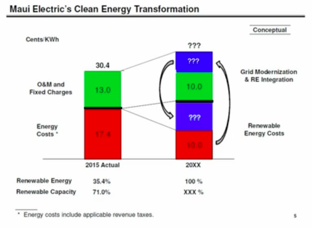Energy Dynamics: Renewable Energy - Capacity vs Capacity Factor: What ...