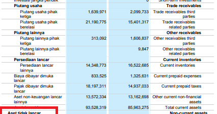 Gambaran Umum Laporan Posisi Keuangan atau Balance Sheet - Diary Investasi