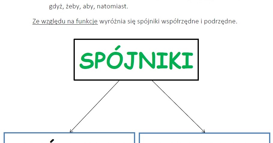 BLOG EDUKACYJNY DLA DZIECI: SPÓJNIK