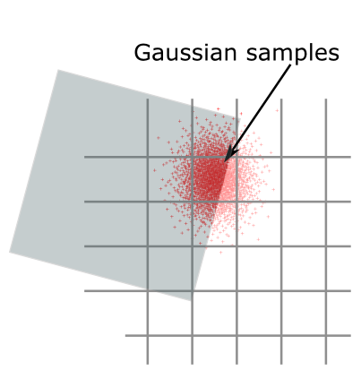 MTF Mapper: Importance sampling: How to simulate diffraction and OLPF ...
