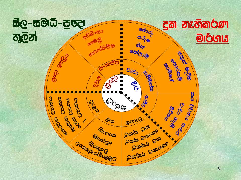 Buddhism Basic Sutta: Lesson 3
