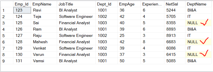 How to use CROSS APPLY and OUTER APPLY Operators in SQL Server | Power BI Analytics Kingdom | Blog