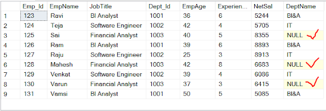 How to use CROSS APPLY and OUTER APPLY Operators in SQL Server ...