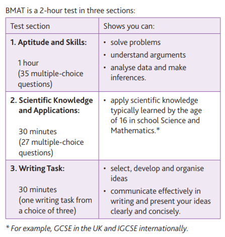 แนวทางการเตรียมตัวสอบ BMAT 2019