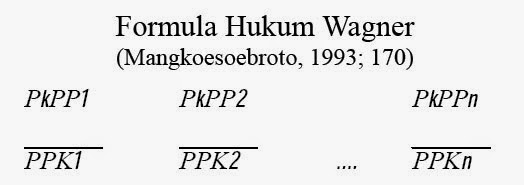 Teori Pengeluaran Pemerintah (Mangkoesoebroto, 1993) - Abstraksi Ekonomi