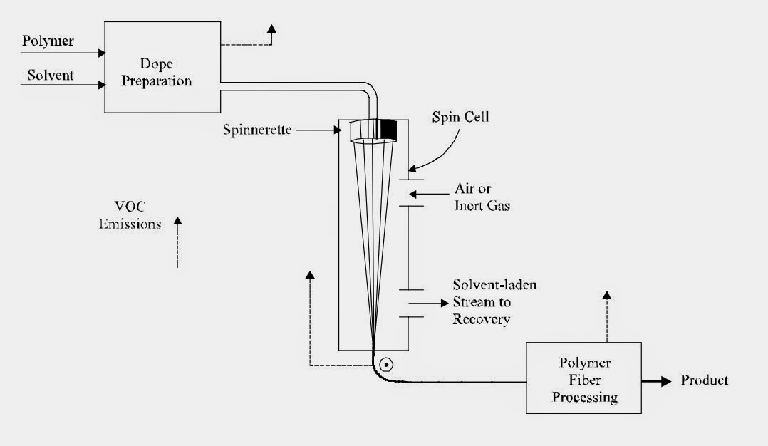Synthetic fibers|Textile With Me
