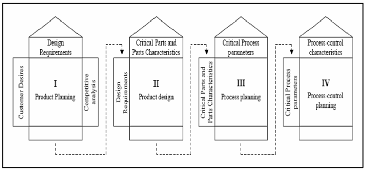 FIRST TOUCH CORP.: Quality Function Deployment (QFD)