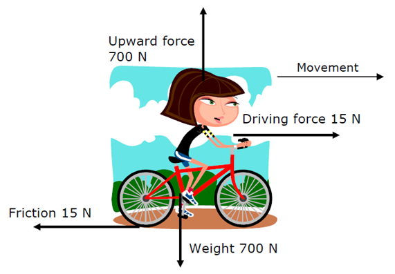 Uso de Recursos Educativos Abiertos para AICLE: Forces 2º ESO
