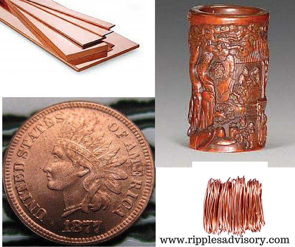 Copper Trading Range For The Day Is 316.8-328 - Ripples Advisory News ...