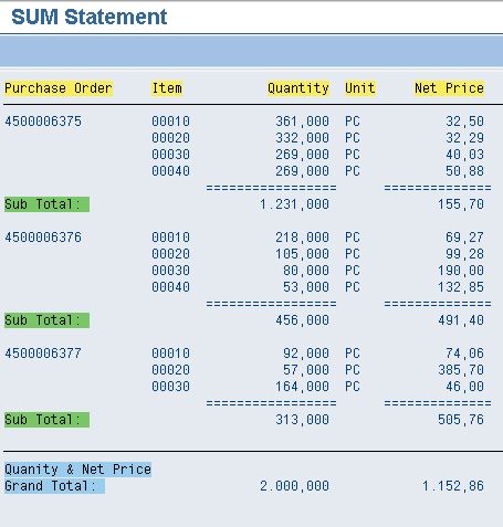 Control Break with SUM statement - Learn SAP Program