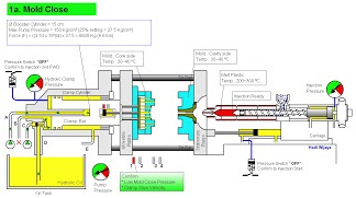 Tips Cara Merawat Mesin Injeksi | Dunia Teknology