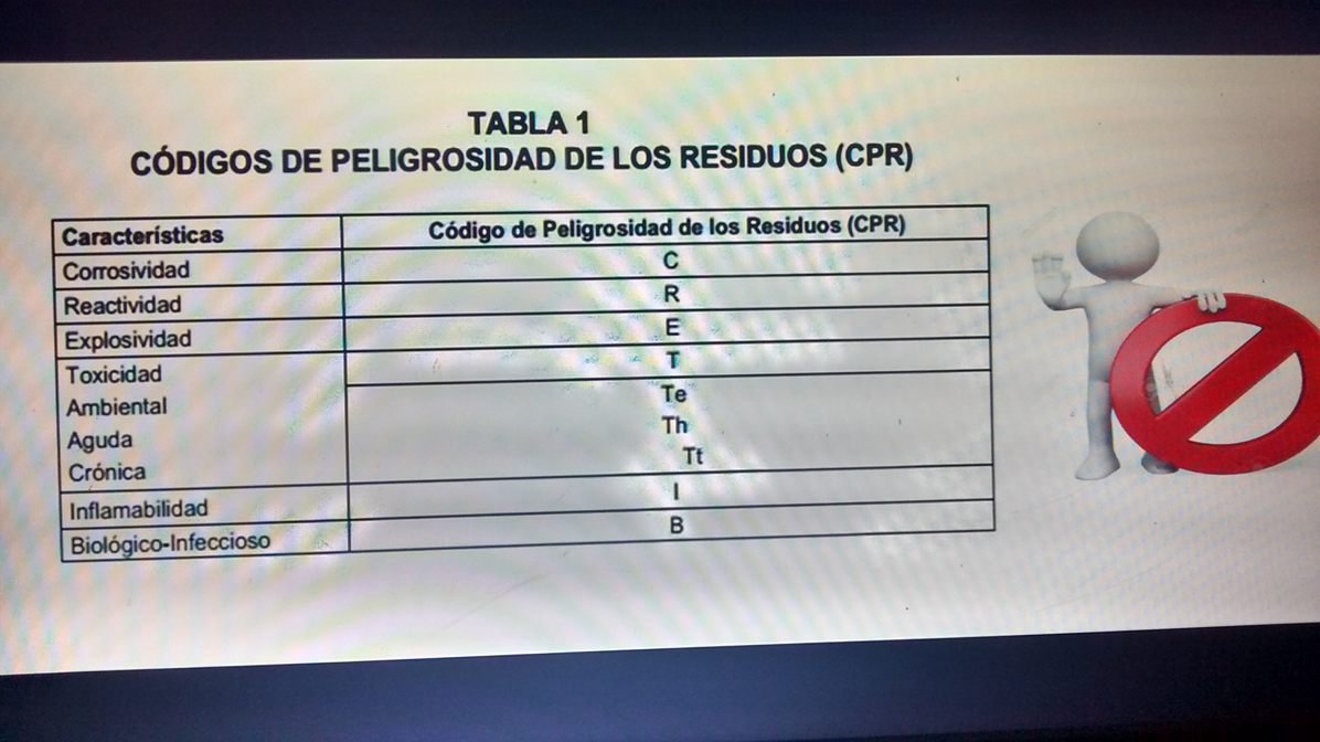 Norma Oficial Mexicana NOM-052-SEMARNAT-2005