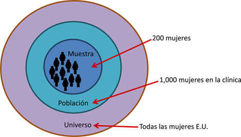 La magia de las matemáticas: 1. Estadística Descriptiva