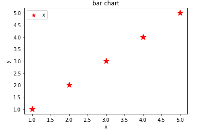 some Python (Matplotlib)