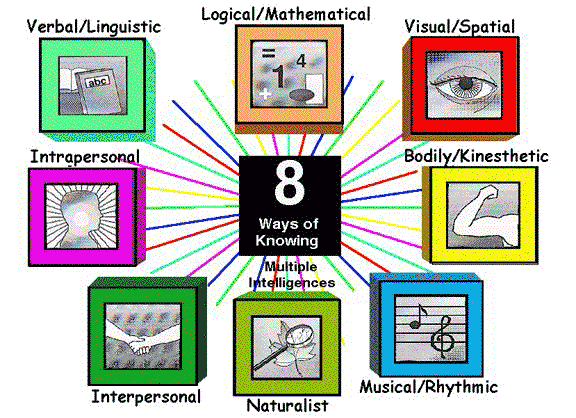 All photos gallery: existential intelligence, multiple intelligence gardner