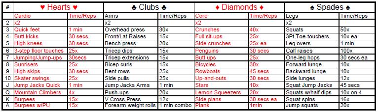 The Dalager Experiment: Quick Update + Workout Idea Bonus!