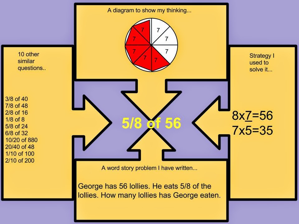 Stevenson: Fraction Thinkboard