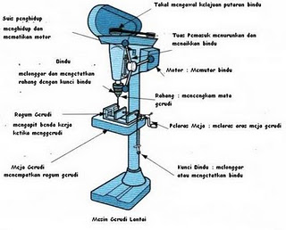 MEKANIKAL AM: MESIN GERUDI