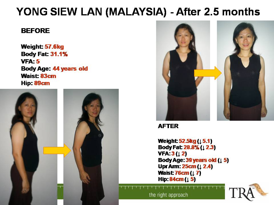 Second Half: Mereka Menurunkan Berat Badan Dengan TRA