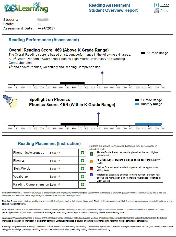 As We Bloom: A Review of K5 Learning