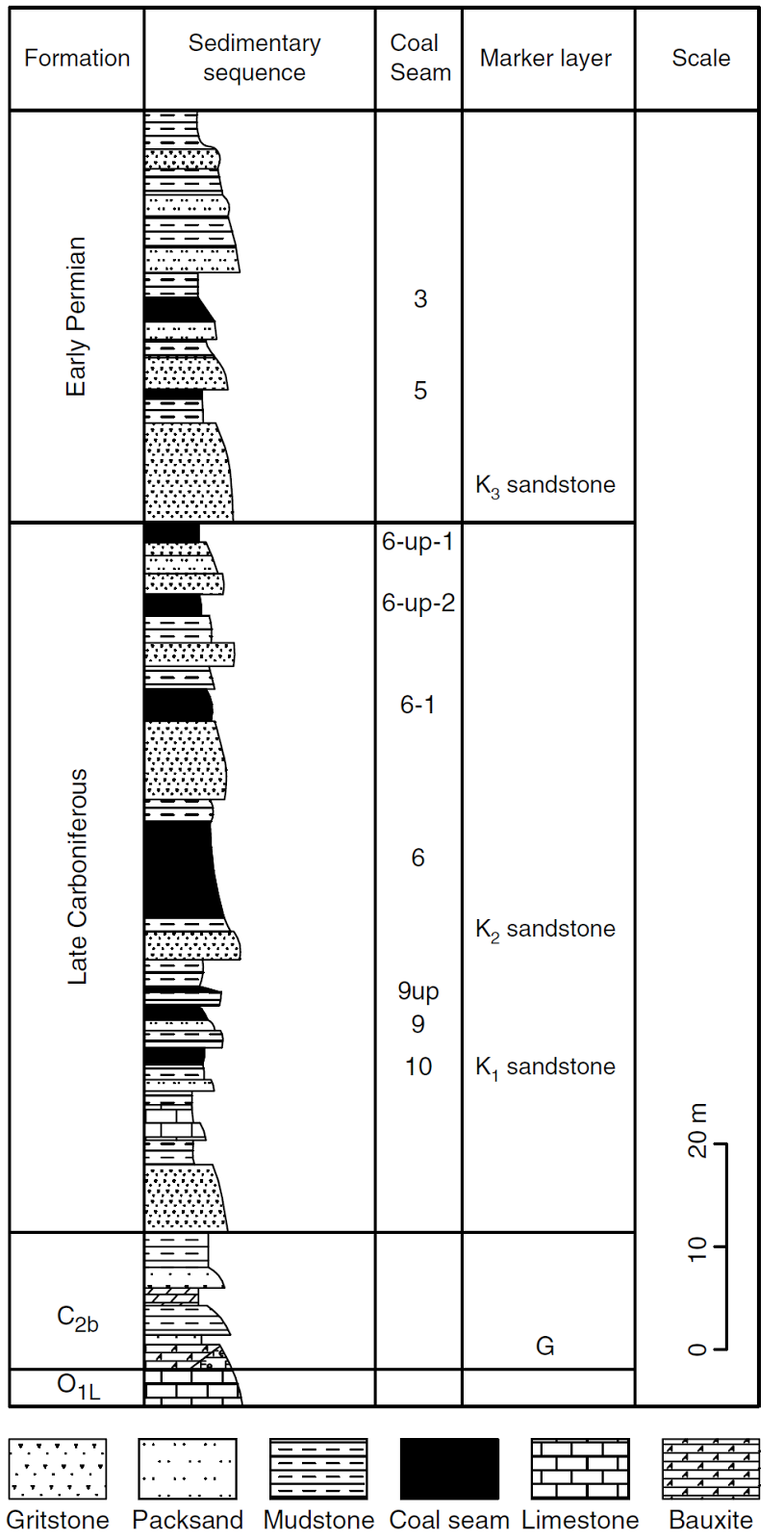 Haerwusu Coal Mine ~ Mining Geology