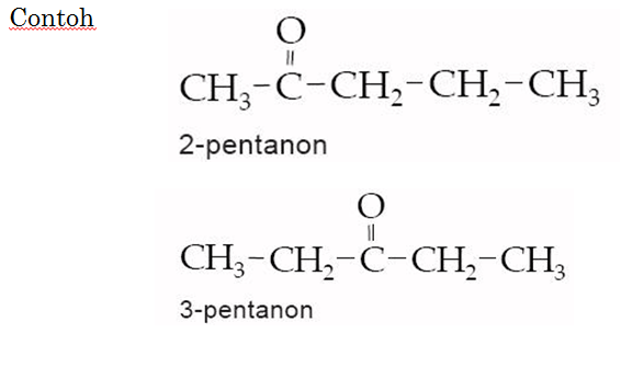 Haliza Agus Putri : ISOMER STRUKTUR SENYAWA HIDROKARBON DAN SISTEM ...