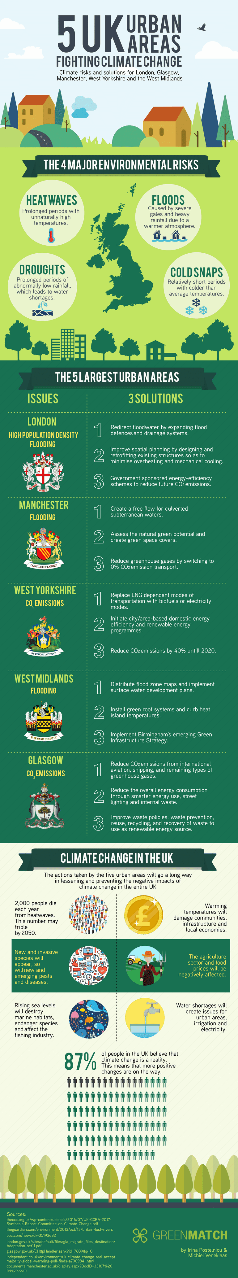 Top 5 UK Urban Areas Fighting Climate Change Infographic Visualistan top-5-uk-urban-areas-fighting-climate-change-infographic-visualistan