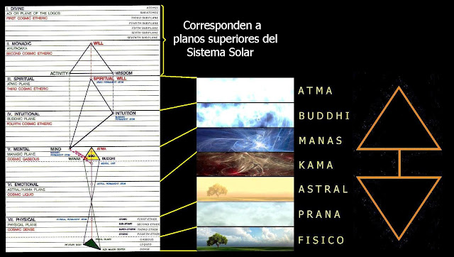 ESOTERICA: EL PLANO ASTRAL