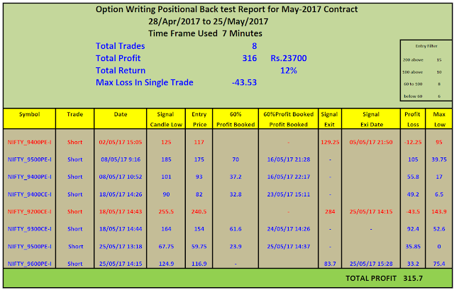 Option Trading And Writing Strategies: Option Trading & Writing ...