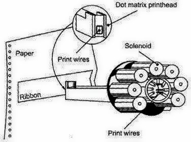 Inside Dot Matrix Printer